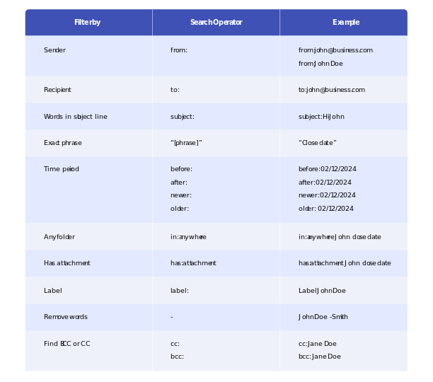 How to use Gmail search operators to quickly filter your inbox - Streak